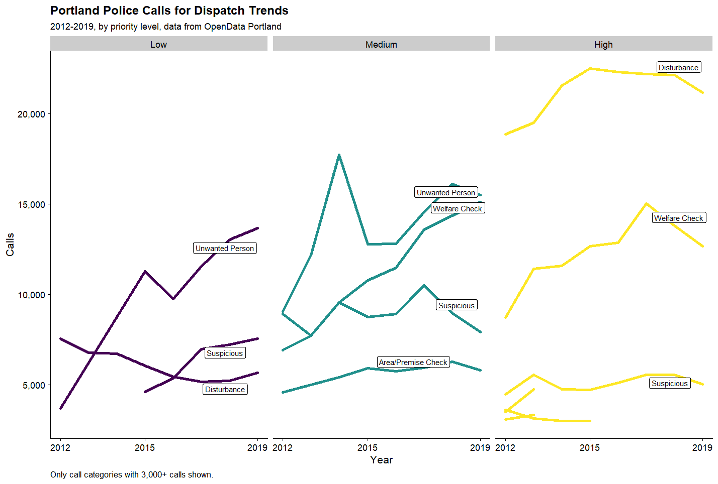 Police, Budgets, and the People's Money - Civilytics