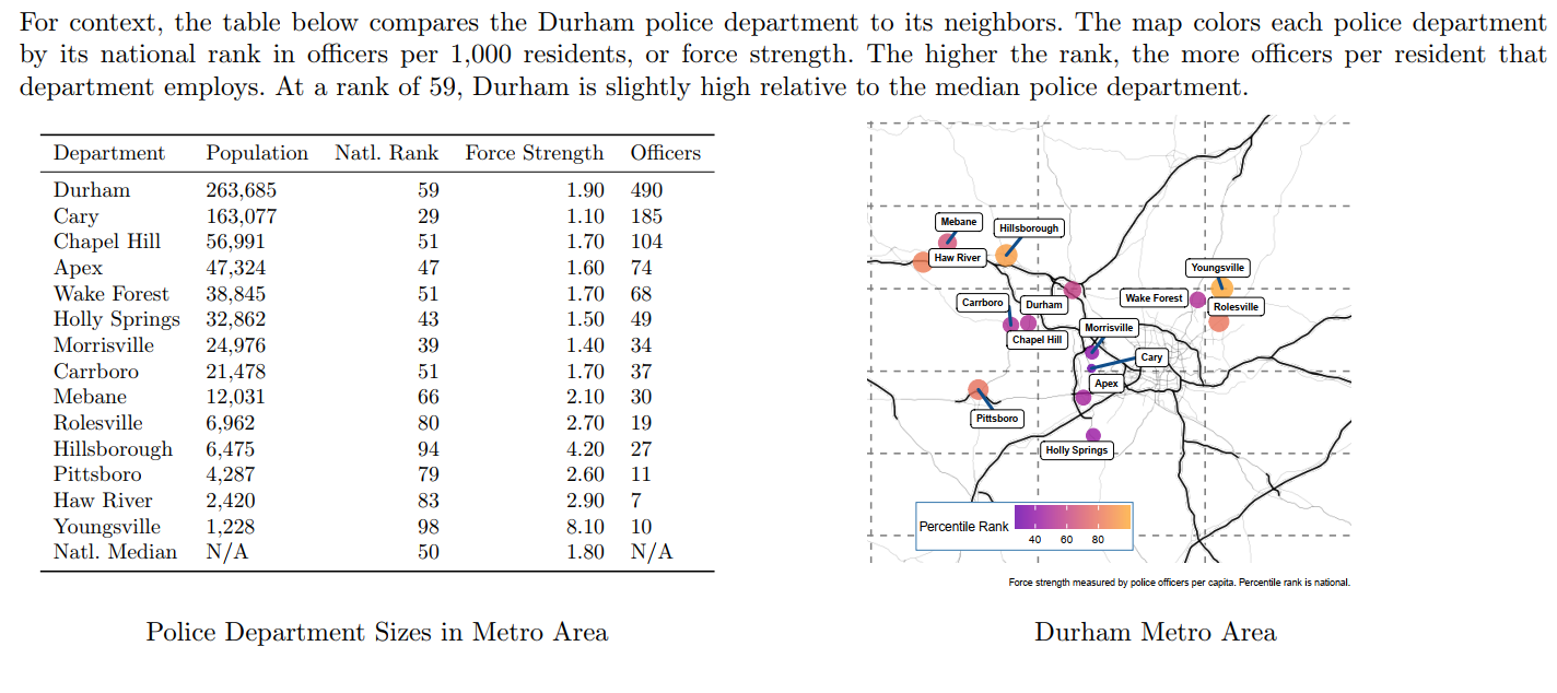 Police Accountability Factsheets - Civilytics