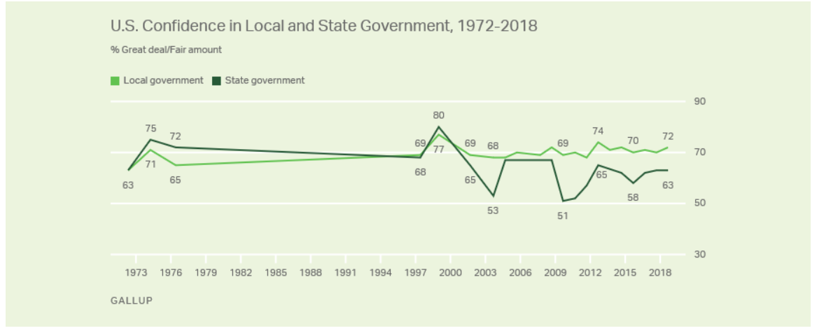 Why local government accountability matters - Civilytics