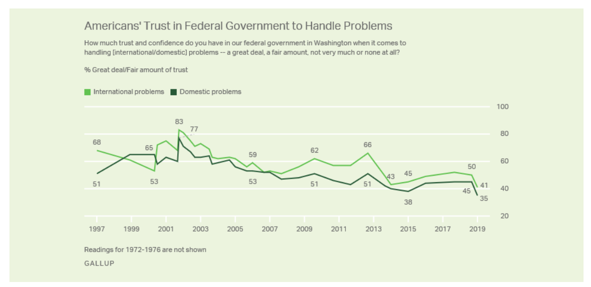 Why local government accountability matters - Civilytics
