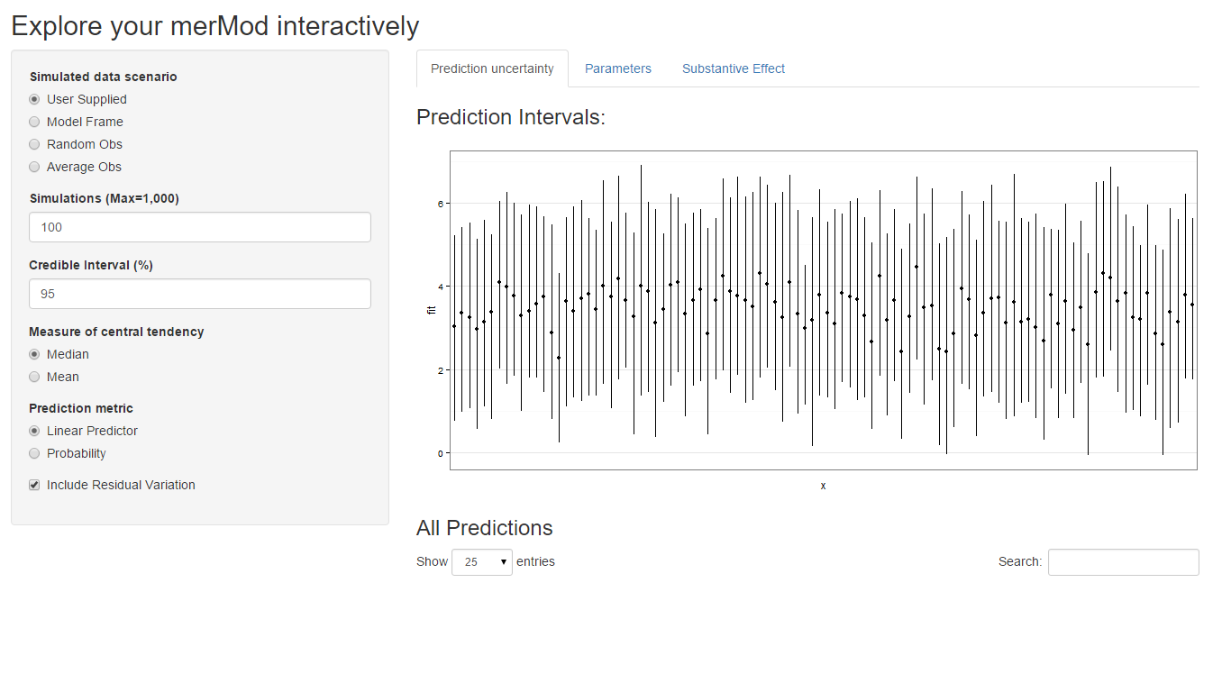Explore multilevel models faster with the new merTools R package ...