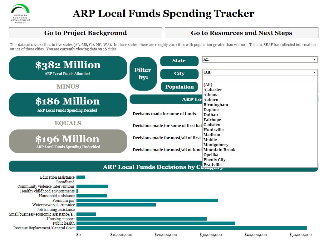 Tracking ARPA Spending by State and Local Governments – Civilytics