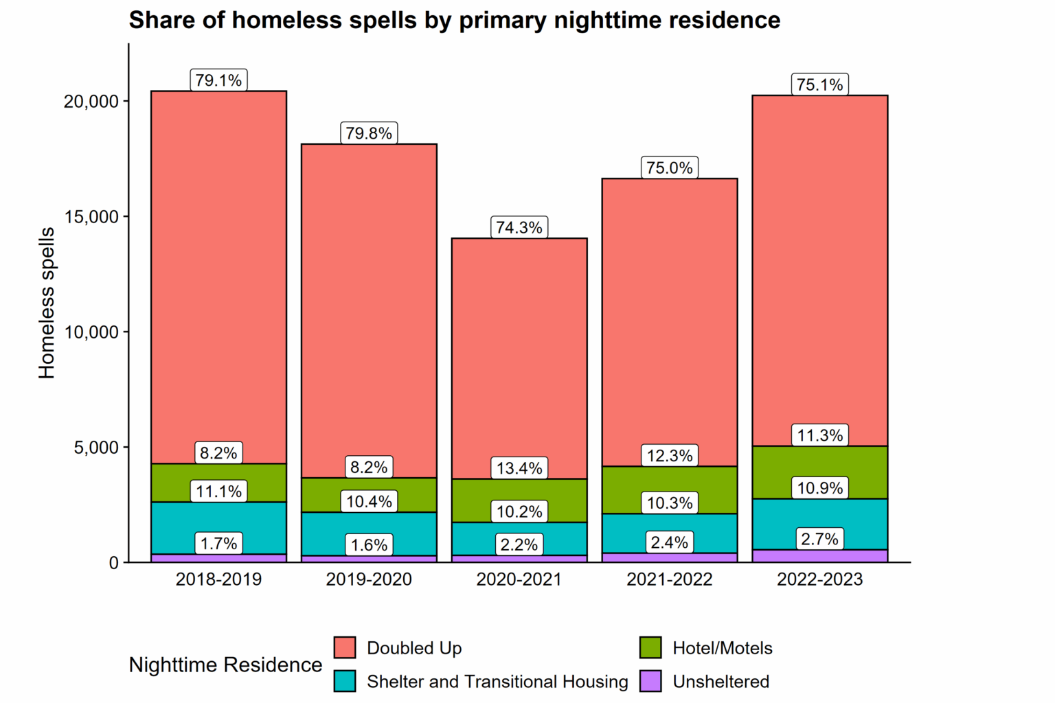 Uncovering Wisconsin’s hidden fifth largest school district – Civilytics